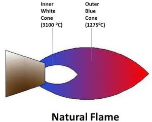 Types of Welding Flames - Tri-State Fabricators