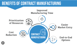 Contract Manufacturing - Tri-State Fabricators